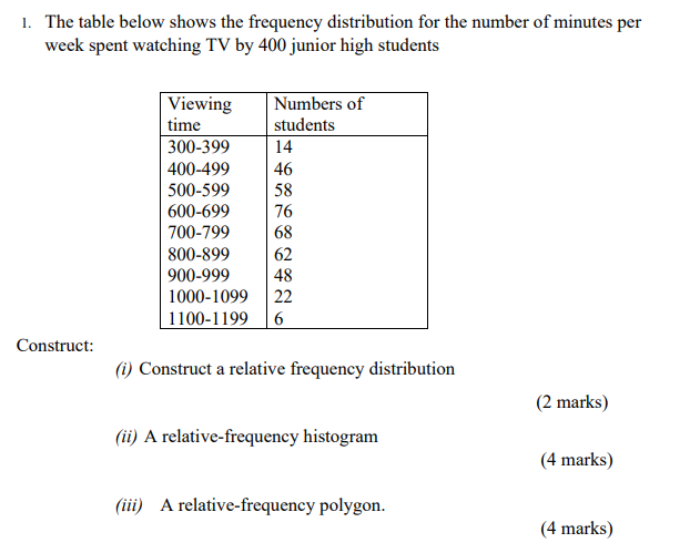 Solved 1. The table below shows the frequency distribution | Chegg.com