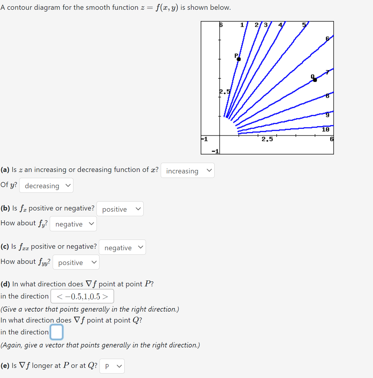 Solved A contour diagram for the smooth function z=f(x,y) is | Chegg.com