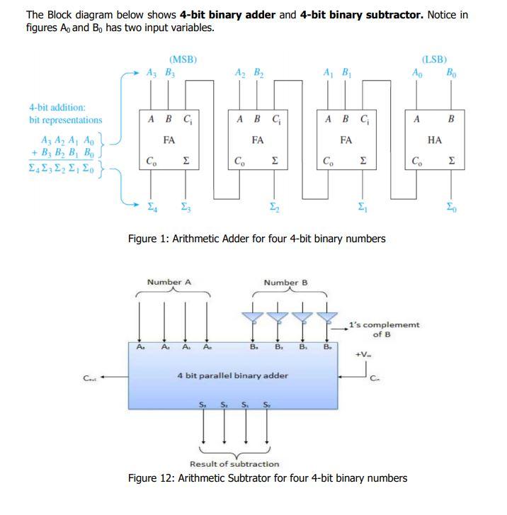 Solved 1. Solve for the Boolean expression of 4-bit binary | Chegg.com
