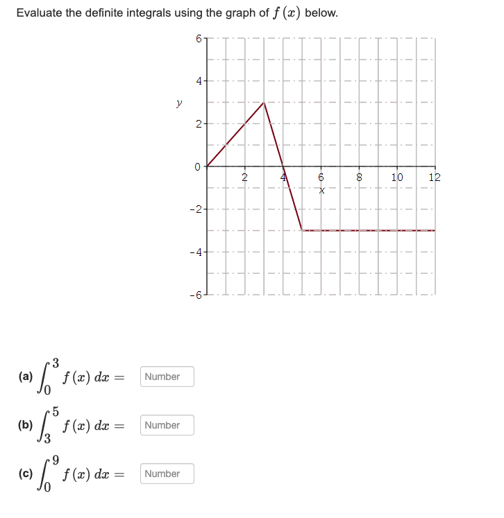 Solved Evaluate the definite integrals using the graph of | Chegg.com