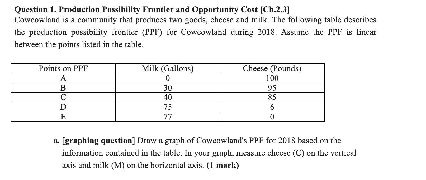 Solved Question 1. Production Possibility Frontier and | Chegg.com