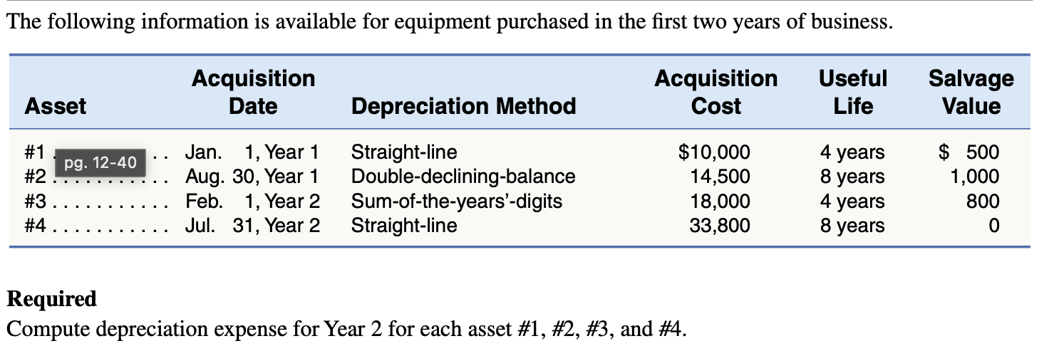 Required Compute depreciation expense for Year 2 for | Chegg.com