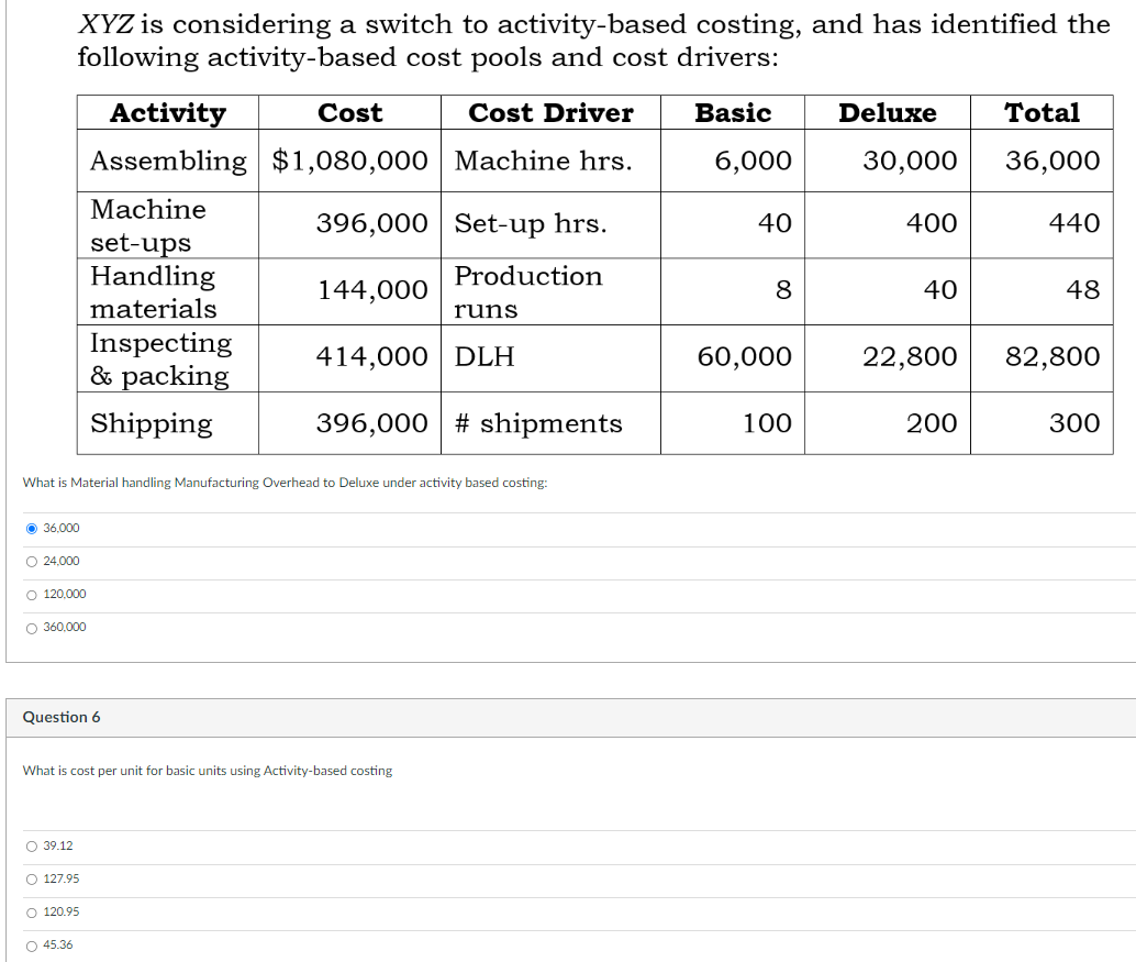 Solved xYZ ﻿is considering a switch to activity-based | Chegg.com