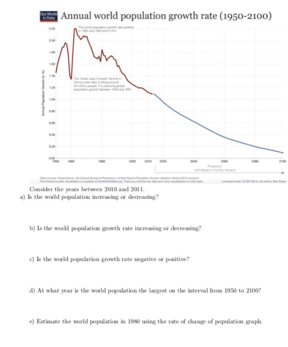 Annual world population growth rate (1950-2100) 2.30 | Chegg.com