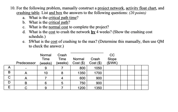 Solved 10. For the following problem, manually construct a | Chegg.com