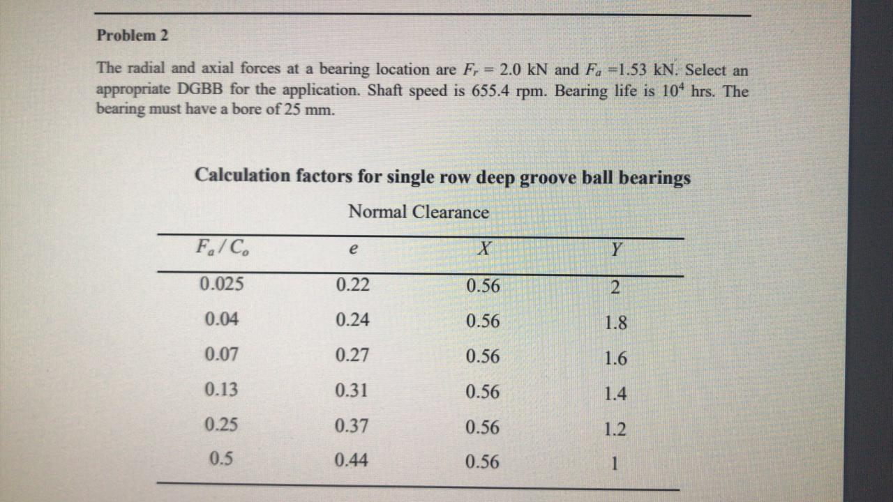 Solved Problem 2 The radial and axial forces at a bearing | Chegg.com