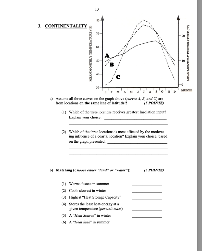 a) Assume all three curves on the graph above (curves | Chegg.com