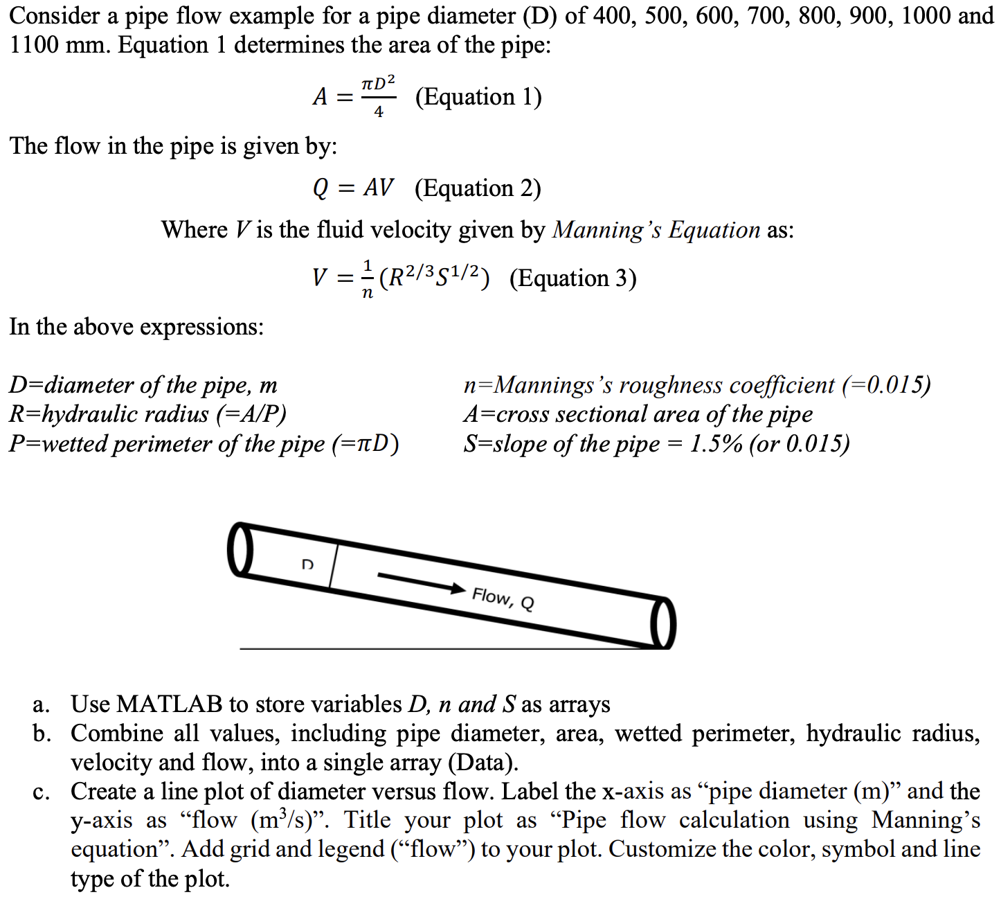 Solved Consider a pipe flow example for a pipe diameter (D) | Chegg.com