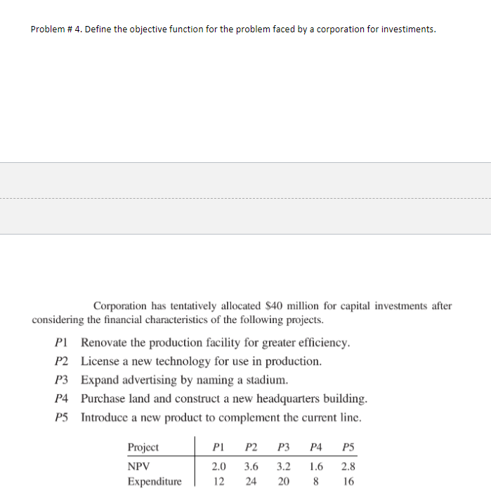 Solved Problem # 4. Define the objective function for the | Chegg.com