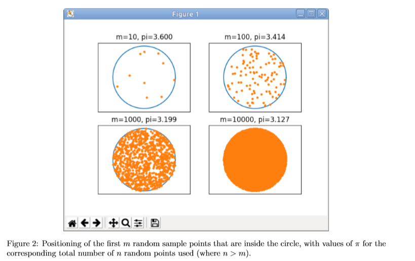 Solved Task-1-Calculating π using random numbers [40pts] In | Chegg.com