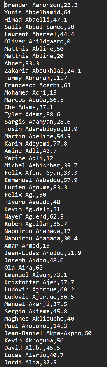 Solved You have been asked to develop software to help with | Chegg.com