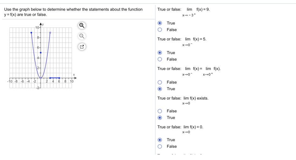 Solved Use the graph below to determine whether the | Chegg.com