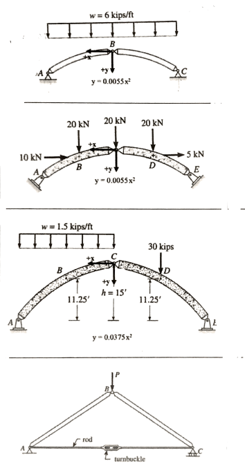 Solved State whether the following arches are funicular | Chegg.com
