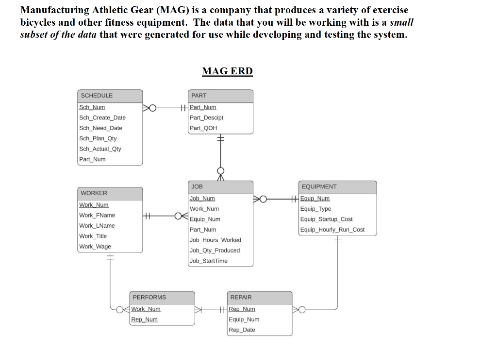 Solved Manufacturing Athletic Gear (MAG) This test is to be | Chegg.com
