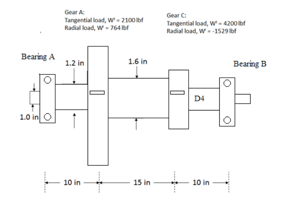 a) The shaft shown below has two gears at A and C. | Chegg.com