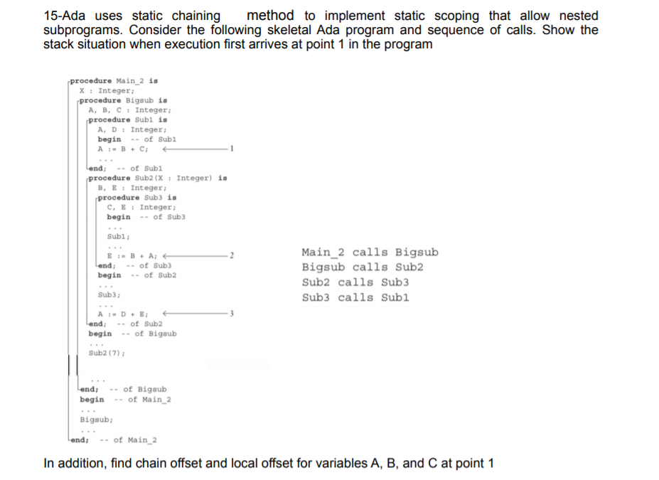 15-Ada uses static chaining method to implement | Chegg.com