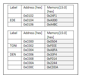 Consider the following instructions given in the | Chegg.com