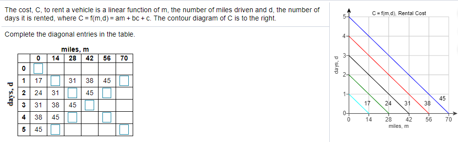 Solved The cost, C, to rent a vehicle is a linear function | Chegg.com