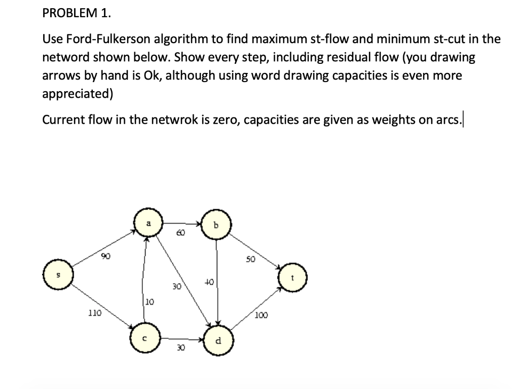 PROBLEM 1. Use Ford-Fulkerson algorithm to find | Chegg.com