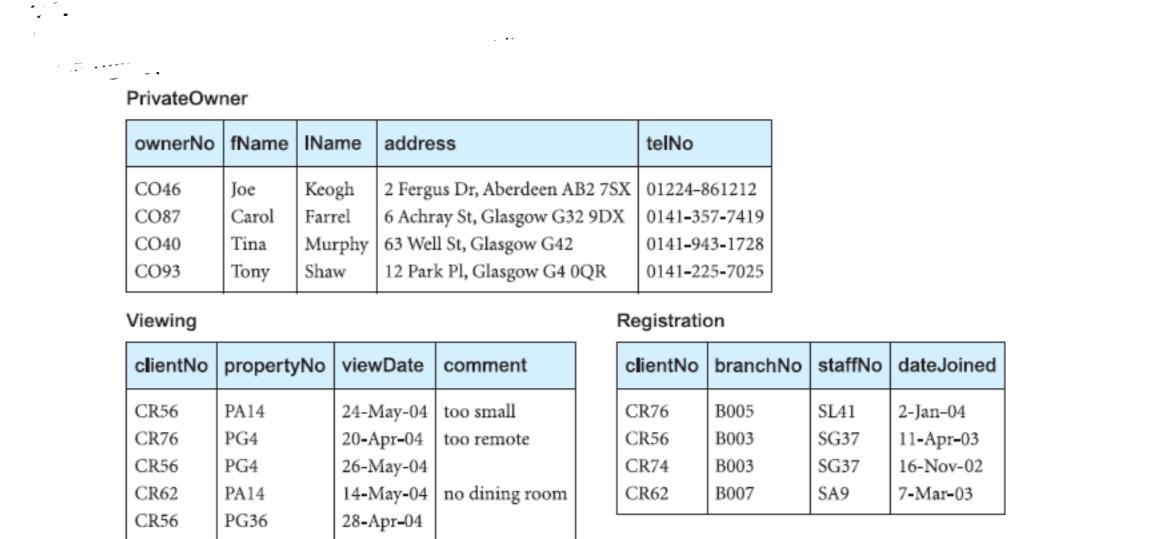 Solved What is cardinality and degree of each table in the | Chegg.com