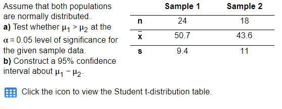 Solved Assume that both populations are normally | Chegg.com