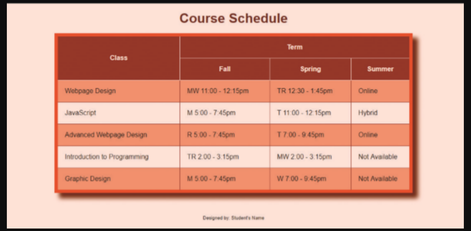 Solved index.html х styles.css ill B Instructions Page 1 of | Chegg.com