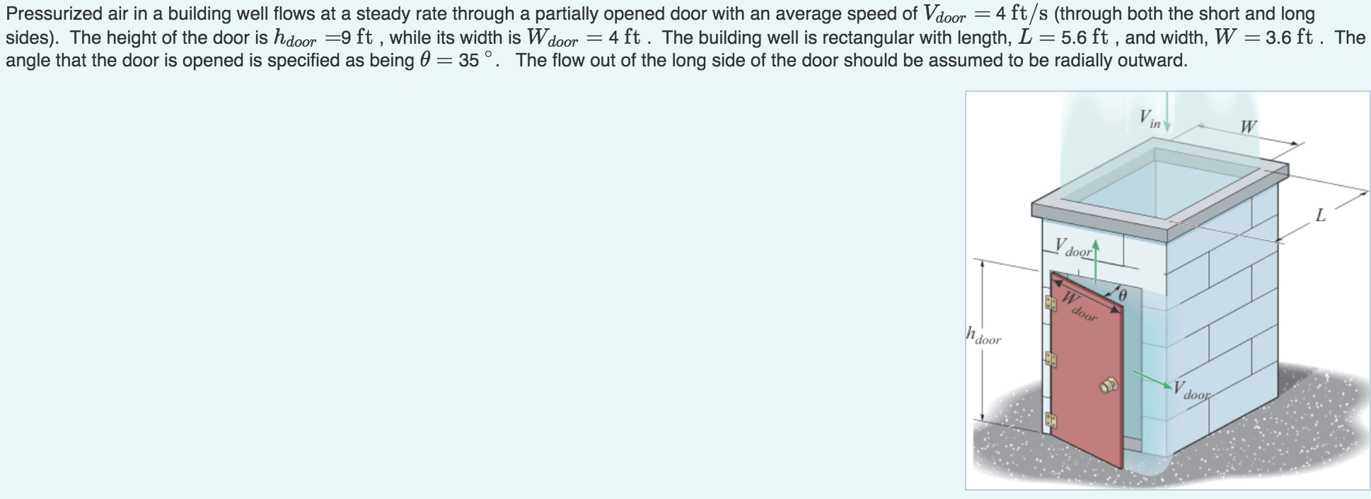 Solved What is the (volumetric) flow rate in cfs through | Chegg.com