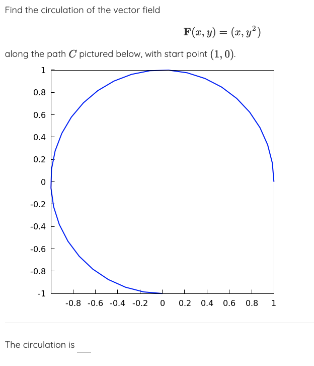 Solved Find the circulation of the vector field | Chegg.com