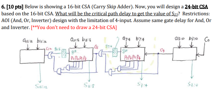 Solved 6. [10 pts] Below is showing a 16-bit CSA (Carry Skip | Chegg.com
