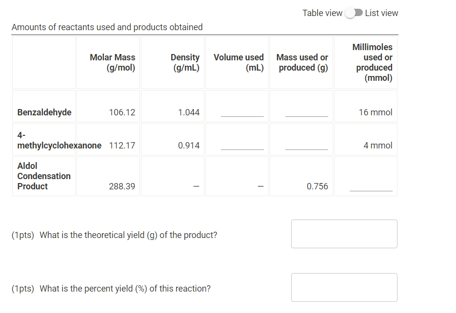 Solved Table view List view Amounts of reactants used and | Chegg.com