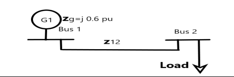 Solved The one-line diagram of a two-bus system with | Chegg.com