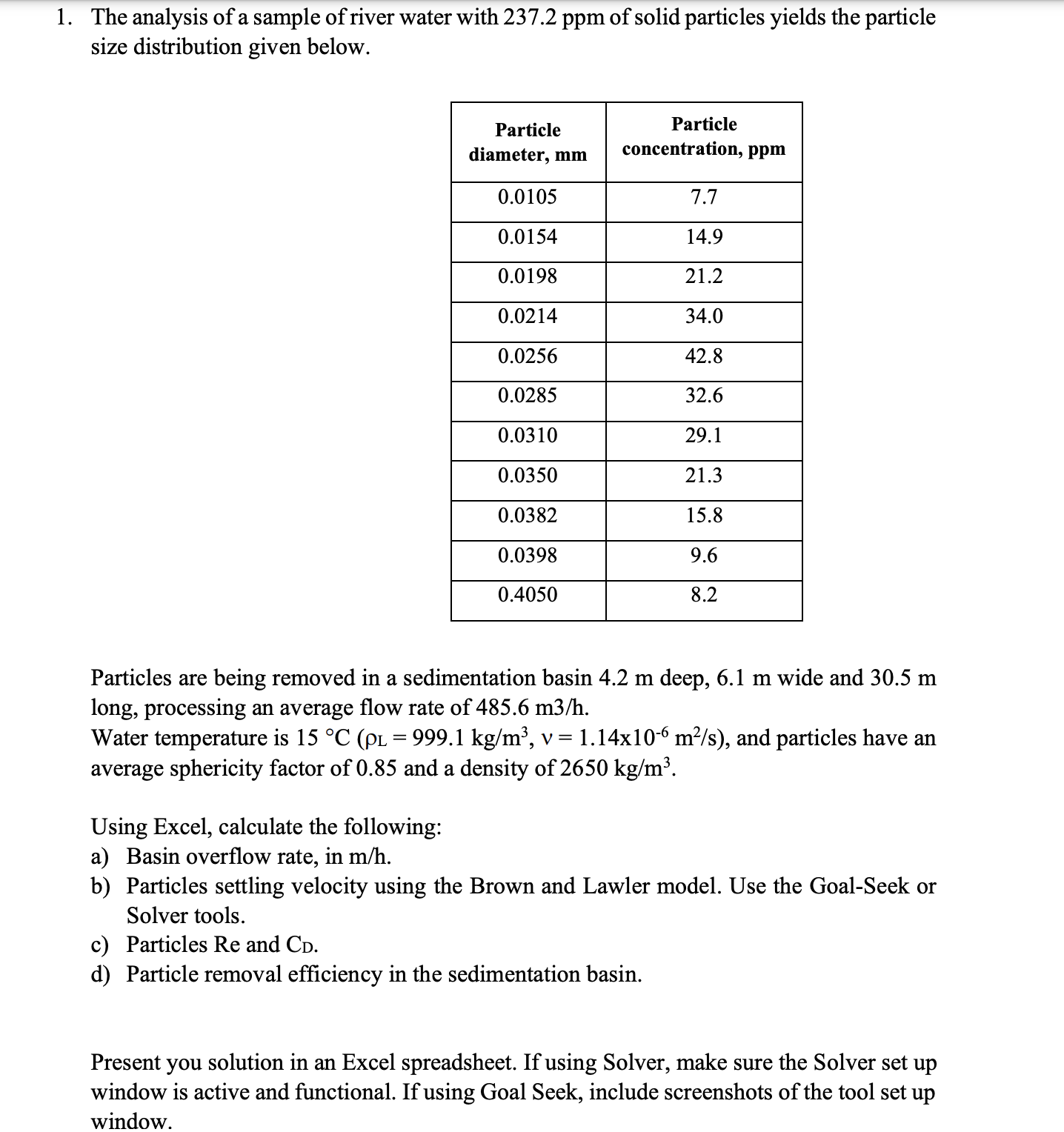 Solved 1. The analysis of a sample of river water with | Chegg.com