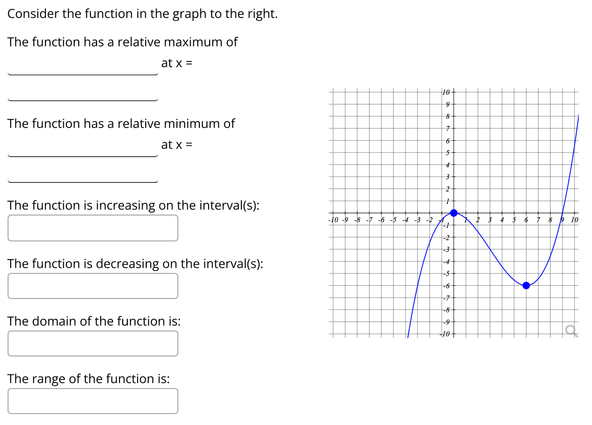 Solved Consider the function in the graph to the right. The | Chegg.com