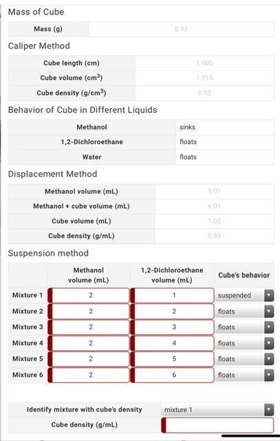 Mass of Cube Mass (9) Caliper Method Cube length (cm) | Chegg.com