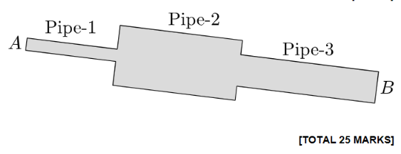 Solved Question 3. The Figure below shows three pipes | Chegg.com