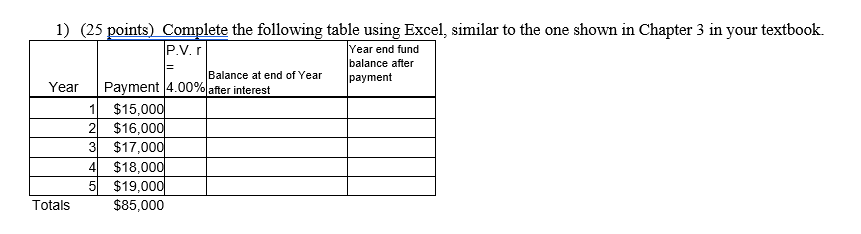 complete the following table using Excel, similar to | Chegg.com