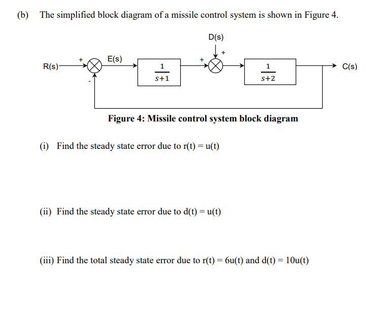 Solved (b) The simplified block diagram of a missile control | Chegg.com