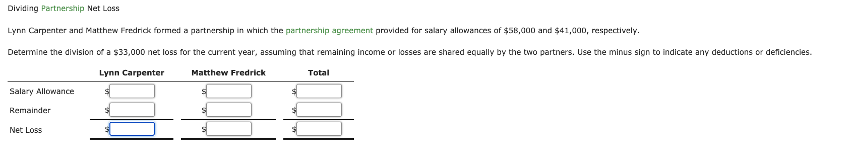 Solved Dividing Partnership Net Loss Lynn Carpenter and | Chegg.com