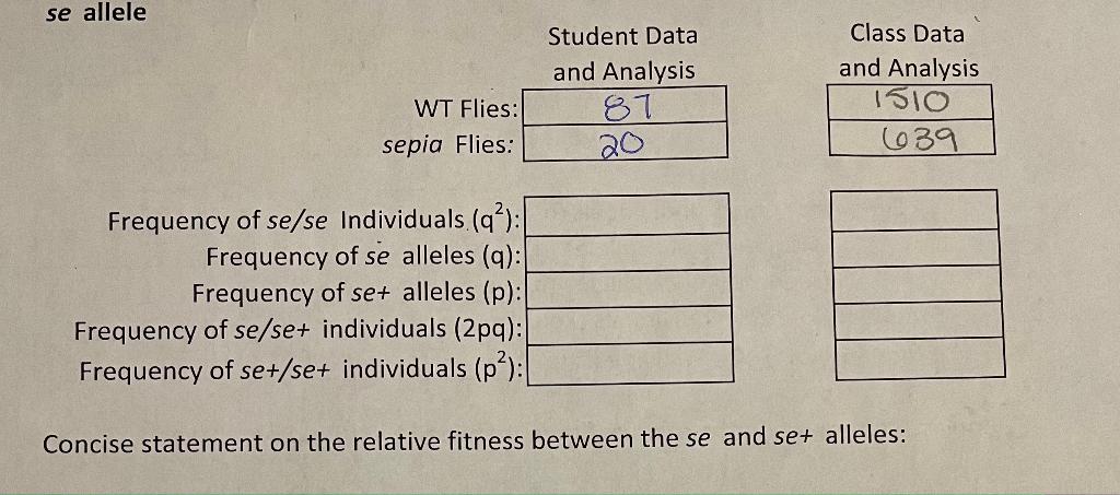 Solved Concise statement on the relative fitness between the | Chegg.com