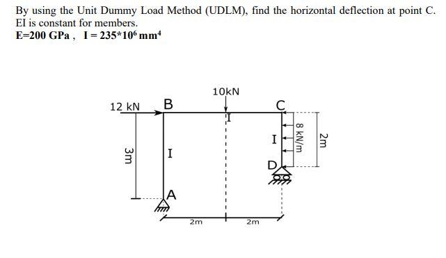 Solved By using the Unit Dummy Load Method (UDLM), find the | Chegg.com