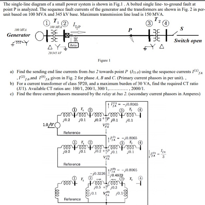 The single-line diagram of a small power system is | Chegg.com