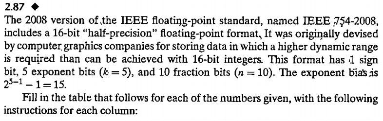 2.87 + The 2008 version of the IEEE floating-point | Chegg.com
