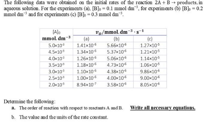Solved The following data were obtained on the initial rates | Chegg.com