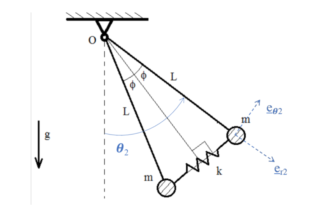 Solved The two coupled pendula connected by a spring with | Chegg.com