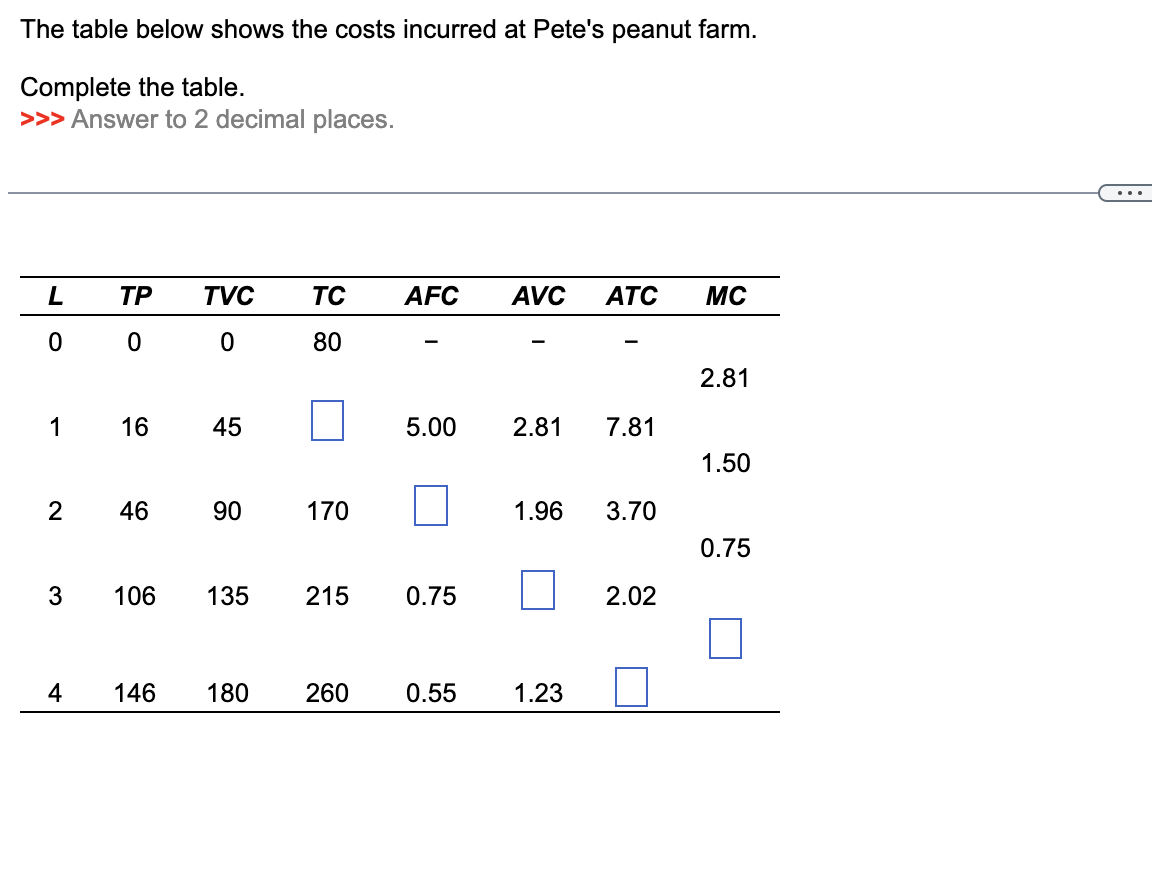 Solved The table below shows the costs incurred at Pete's | Chegg.com