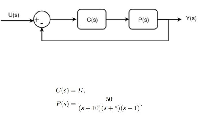 Solved Consider the following diagram of a system and the | Chegg.com