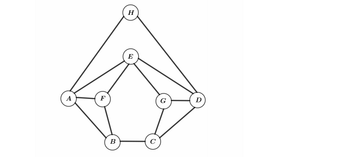 Solved Using backtracking and a state-space tree, test | Chegg.com