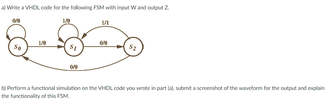 Solved a) Write a VHDL code for the following FSM with input | Chegg.com