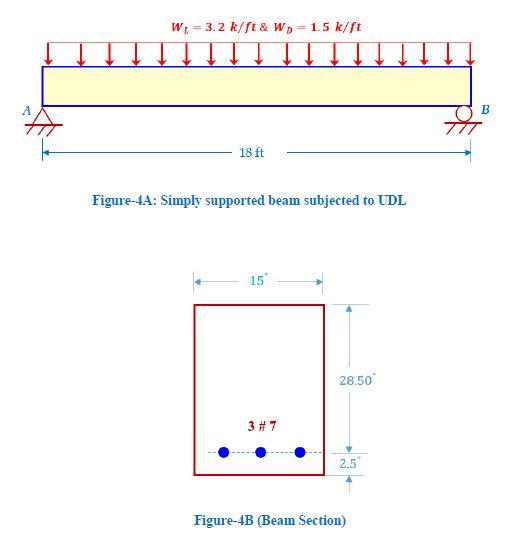 Solved Q3. Simply supported beam and its section shown in | Chegg.com