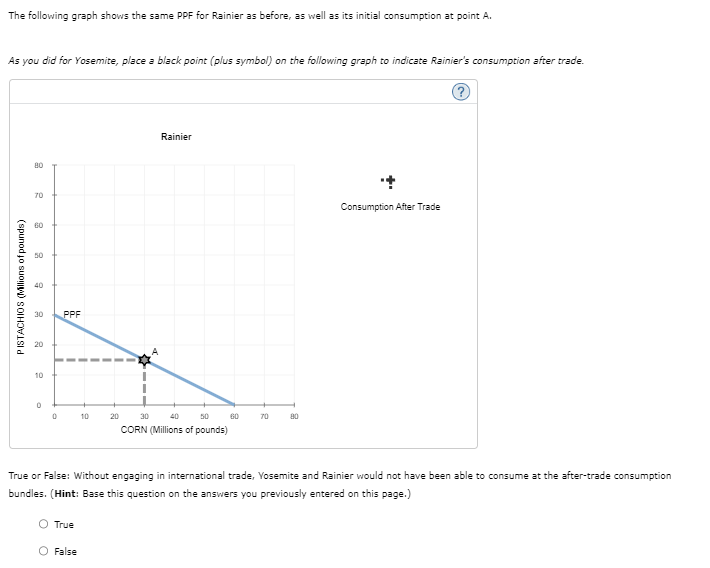 Solved The following graph shows the same PPF for Yosemite | Chegg.com